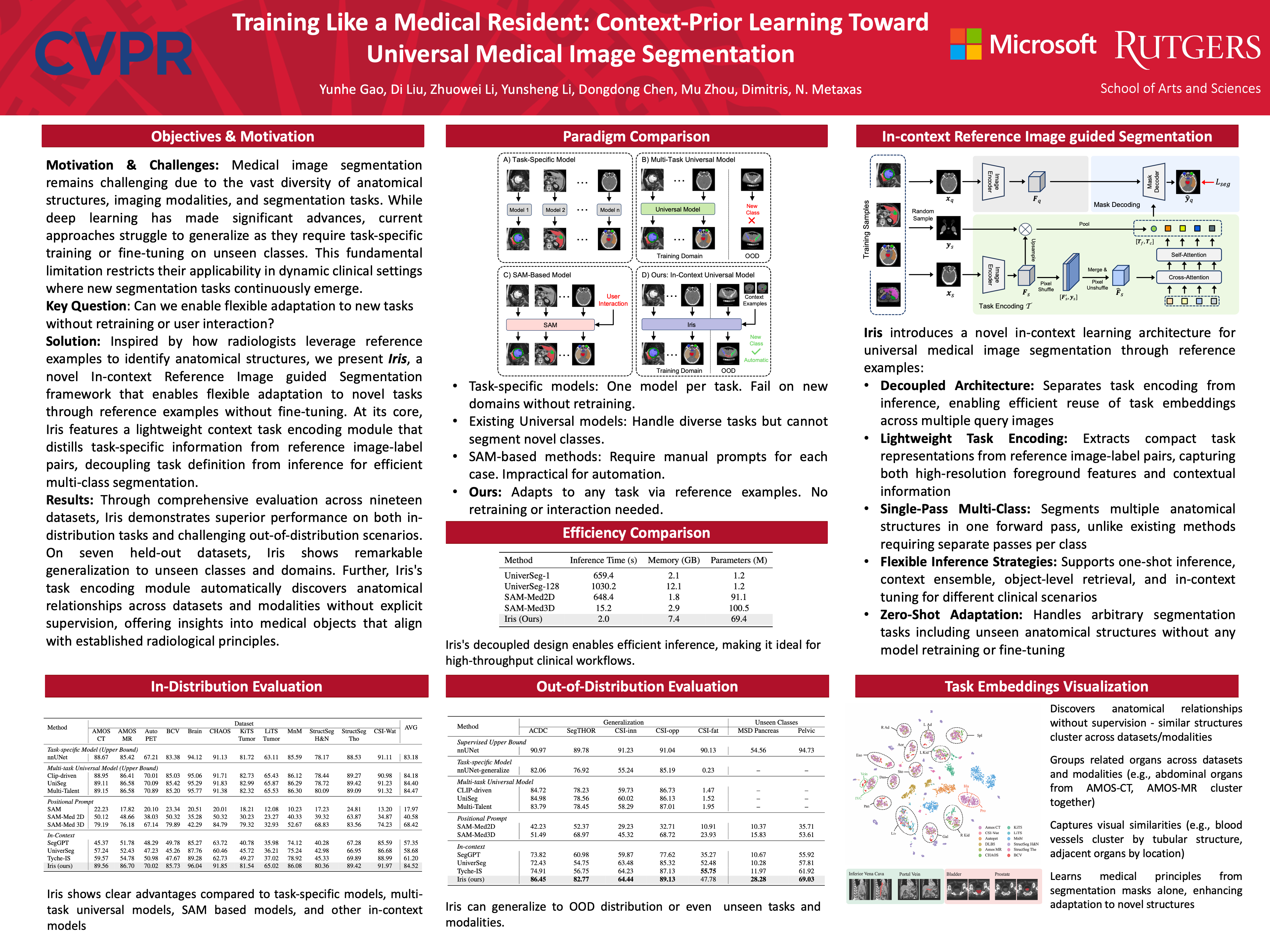 CVPR Poster Show and Segment: Universal Medical Image Segmentation via In-Context Learning